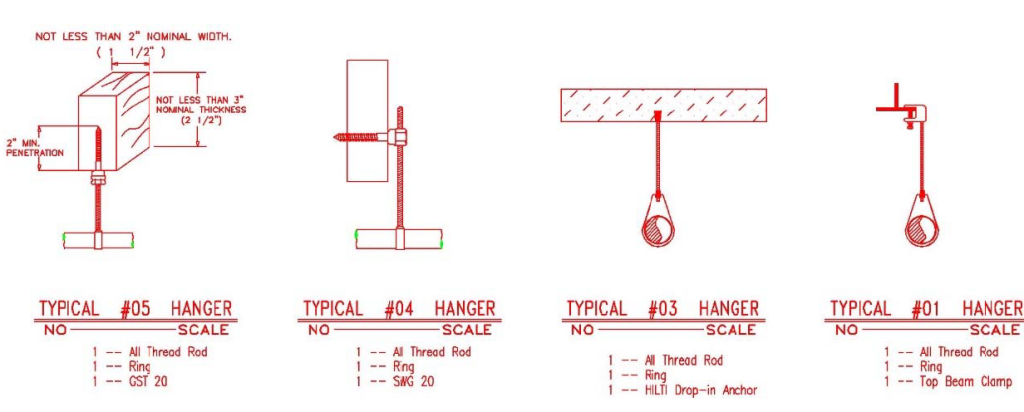 Fire Protection Engineering Analysis | Mechanical Mini Projects